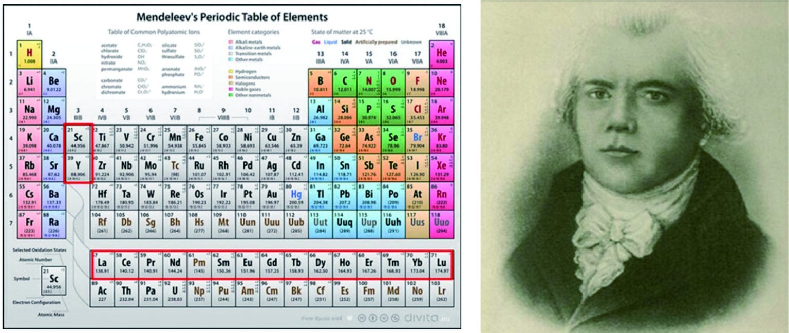 Sejarah Rare Earth Element – Pusat Kajian Sumberdaya Bumi Non-Konvensional