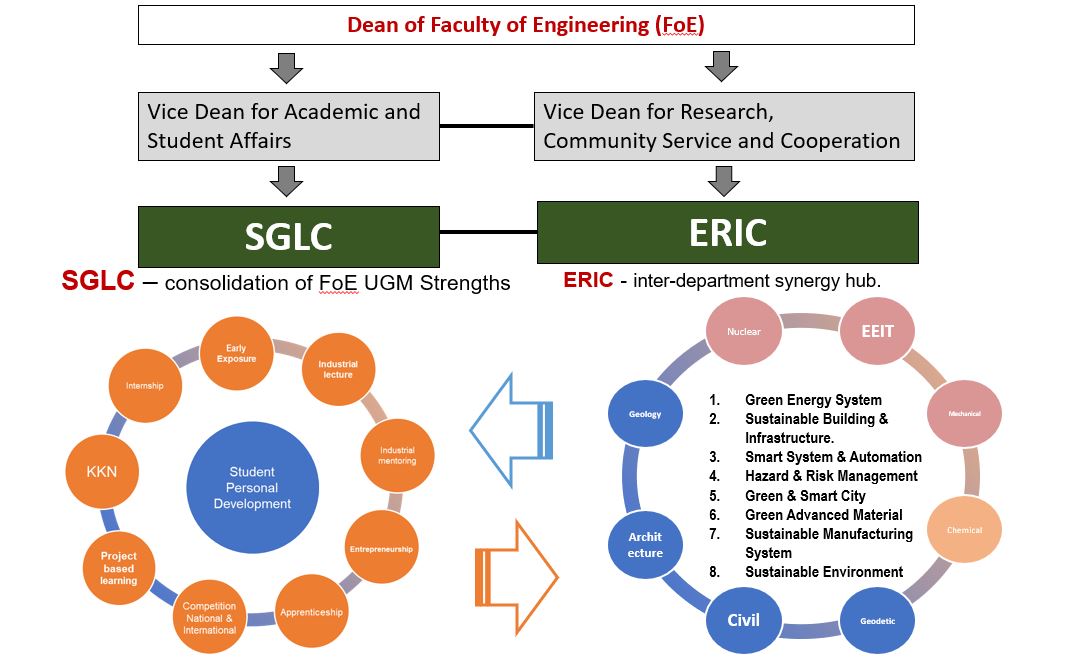 SGLC – ERIC Faculty of Engineering UGM – Pusat Kajian Sumberdaya Bumi ...